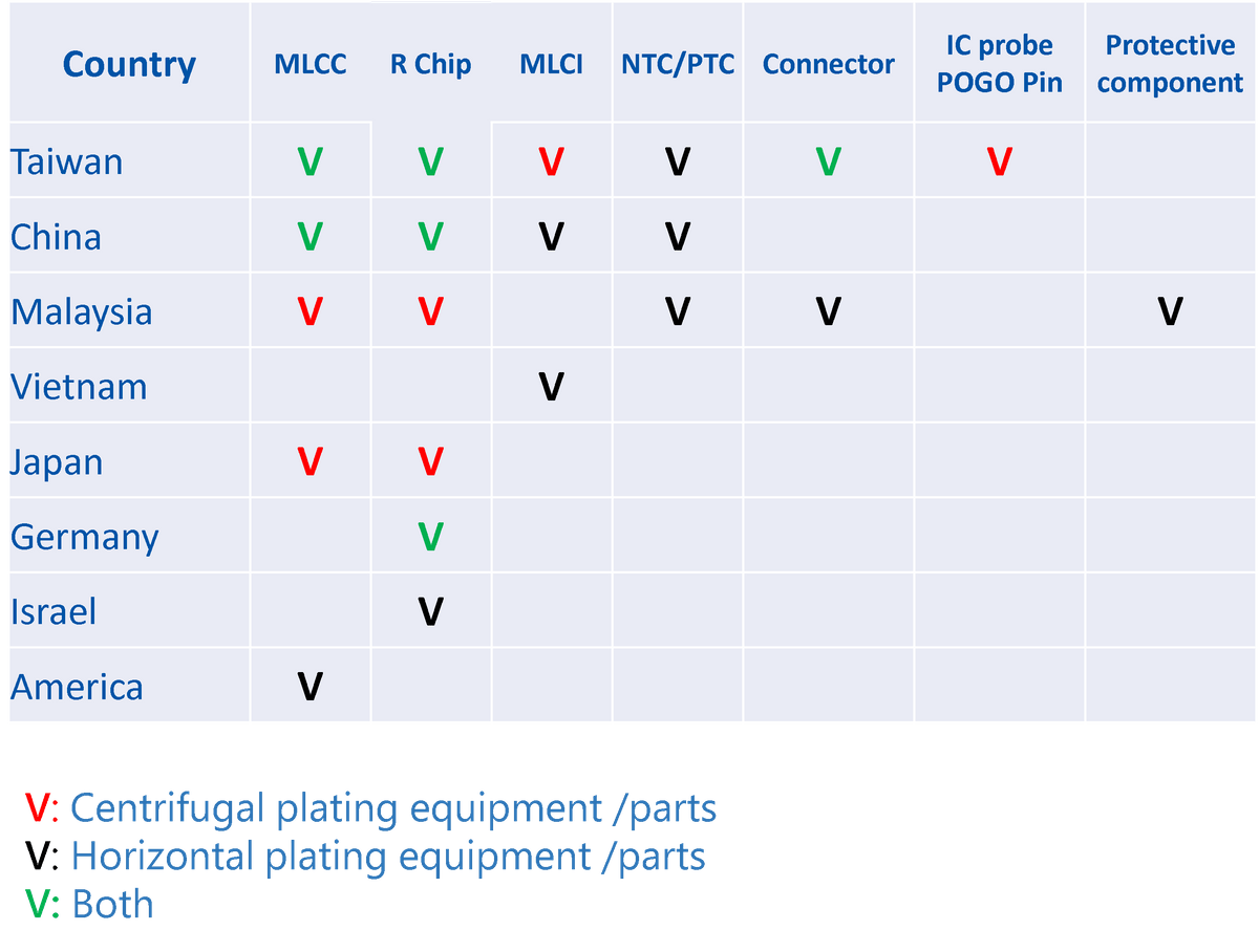 Robot Arm Type Plating Machine - Hallmark Technology