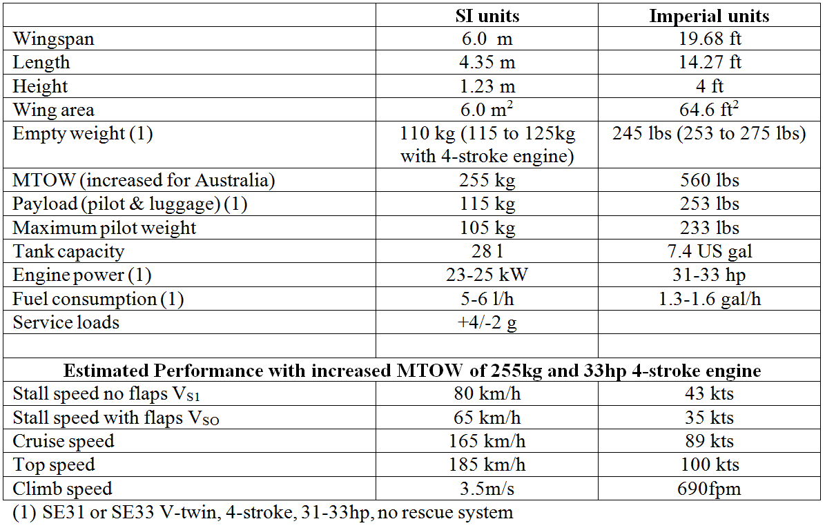 SD-1 Minisport - from 51% kit to complete aircraft on Strikingly
