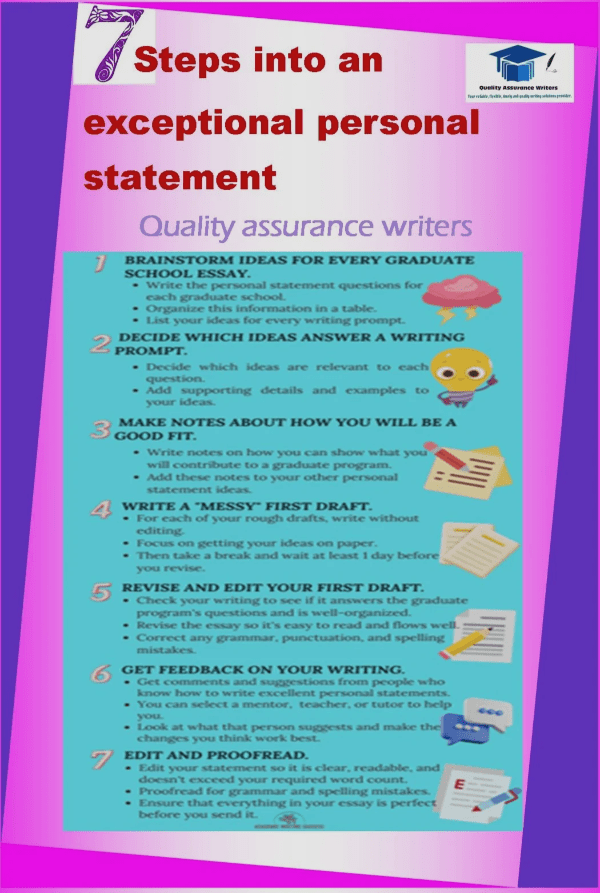 7 Steps to develop Personal Statement for Graduate School – Quality ...