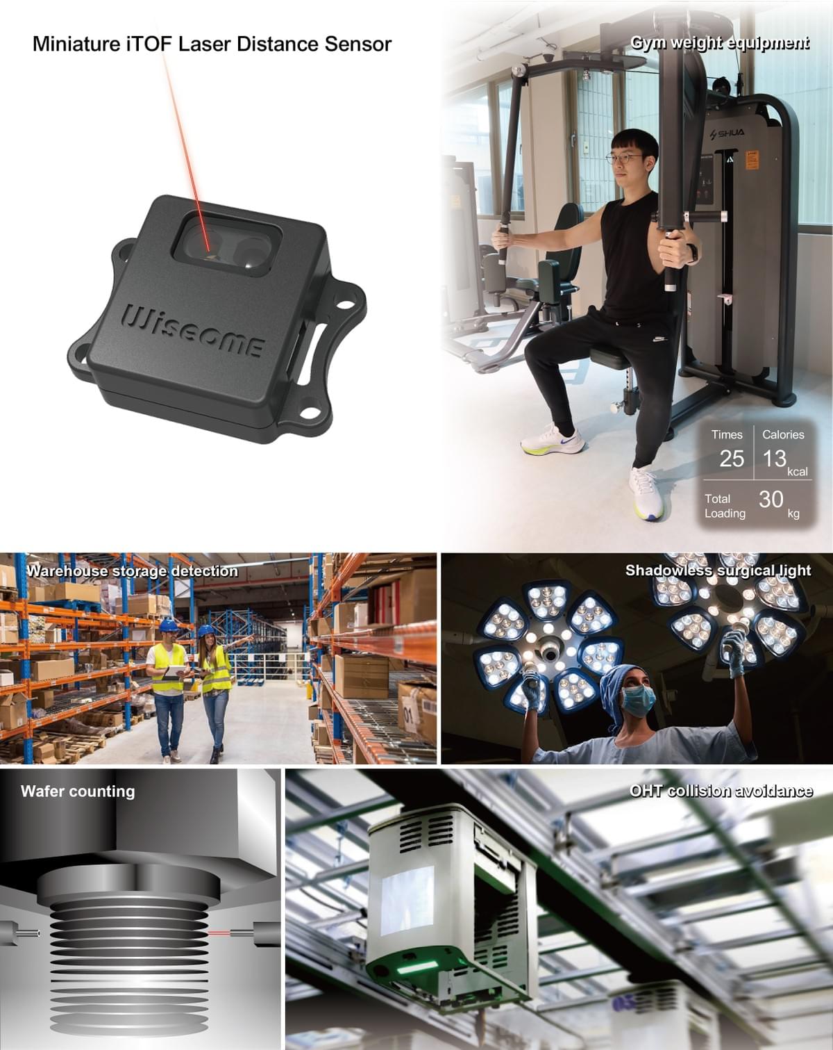 Mini Lidar - Packaged - Wiseome Mini LiDAR 微型光達模組供應商