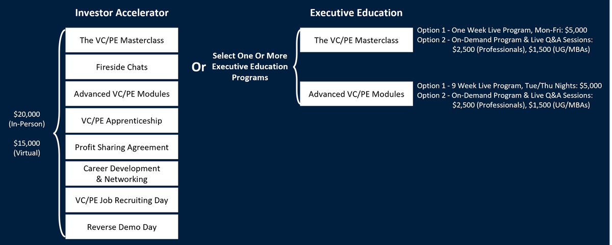 Admissions - Venture University