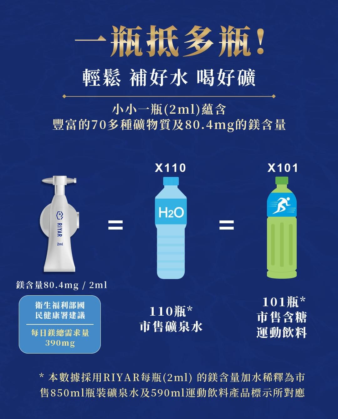 RIYAR 芮雅 深海礦物超濃縮液 2盒