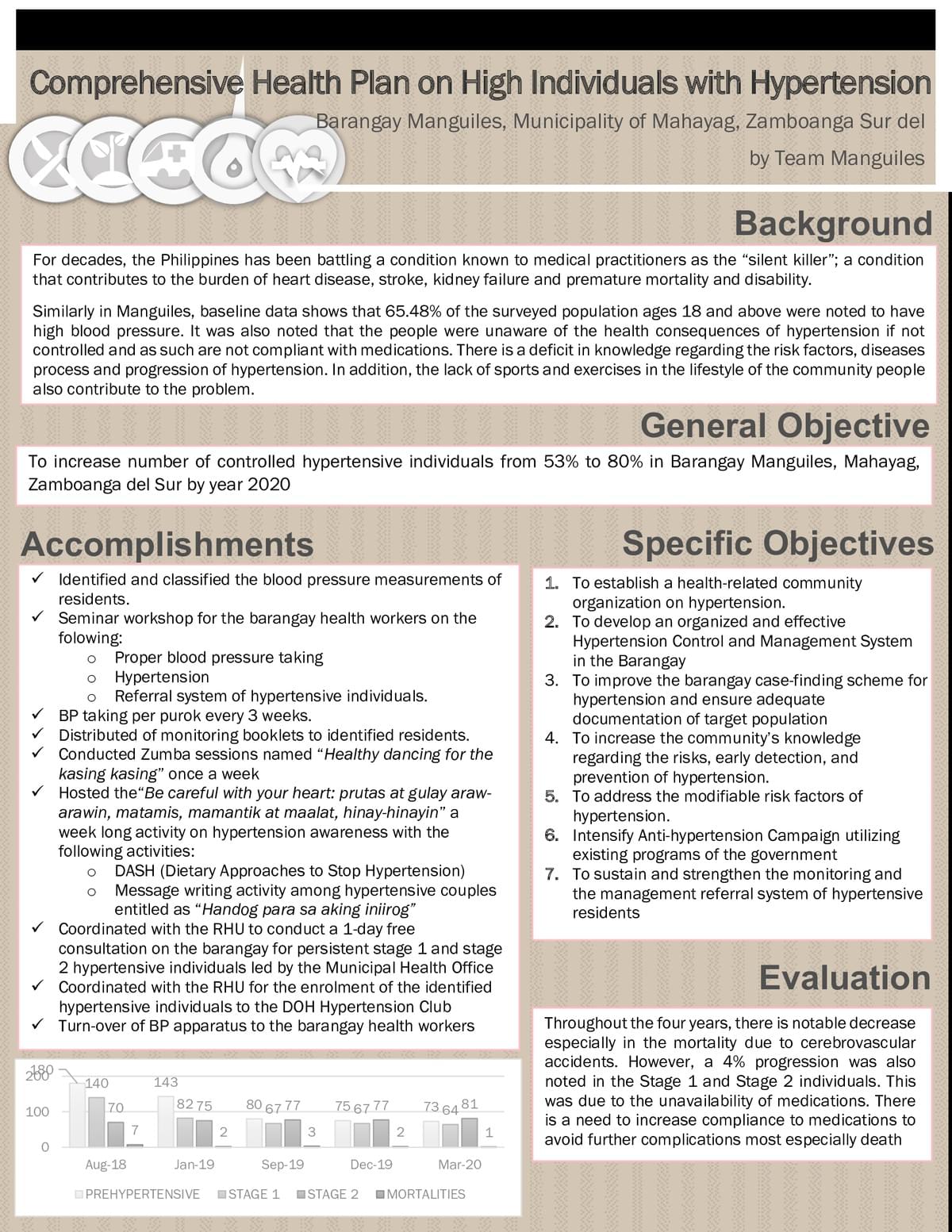 ACCOMPLISHMENTS: POSTERS - CHP Newsletters Posters