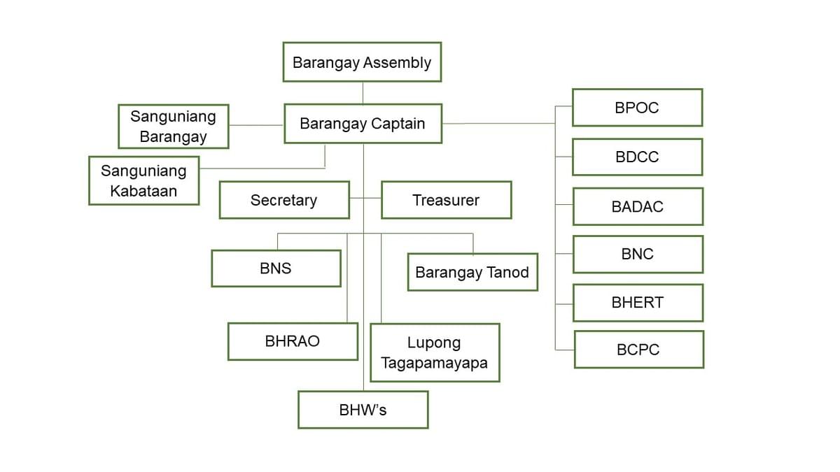 ABOUT THE COMMUNITY - Overview