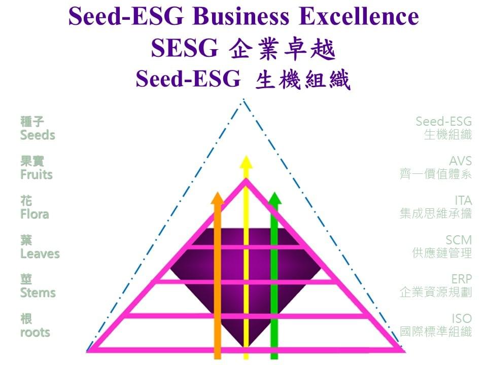 ESG企業卓越 - ASUA