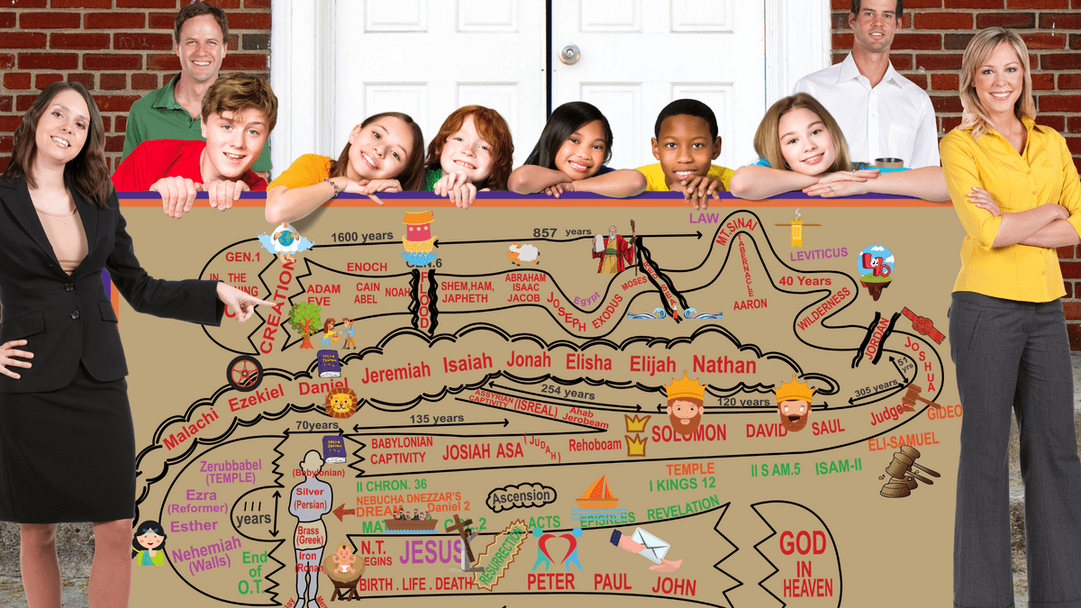 7 Steps to Writing Your Bible School's Plan & Program