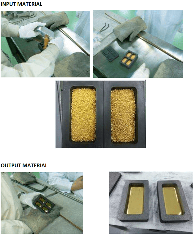 Continuous induction heating / melting tunnel for gold ...