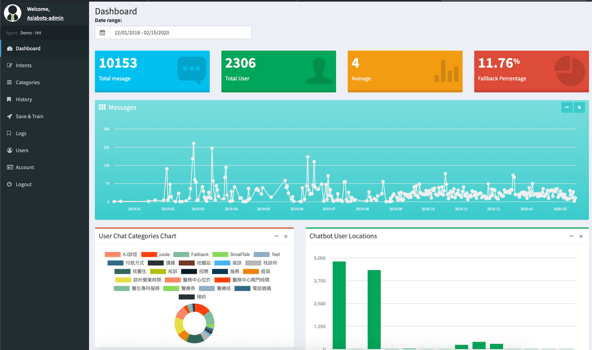 Chatbot 中文 for Chinese, English and Cantonese