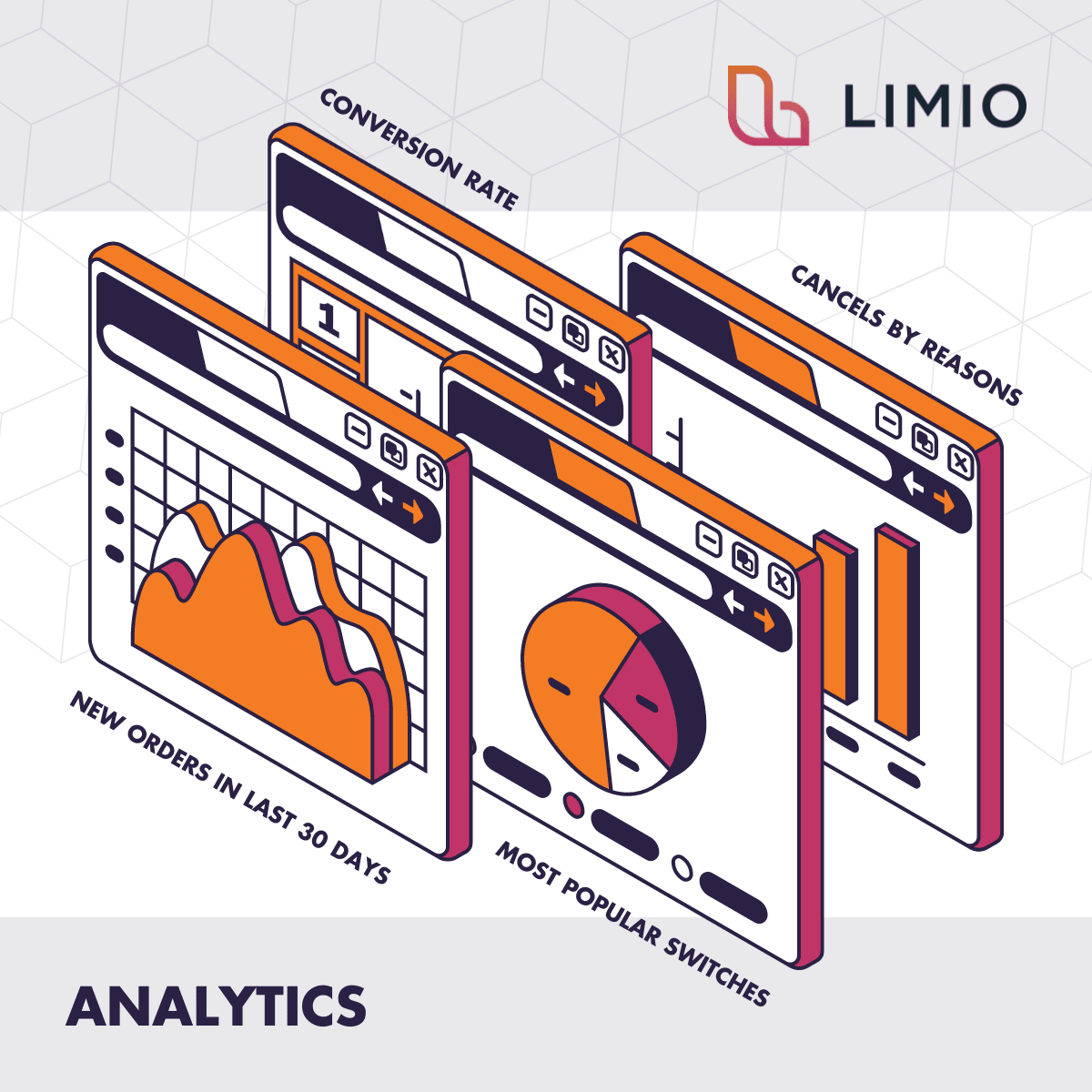 Limio - Subscriber Commerce Software