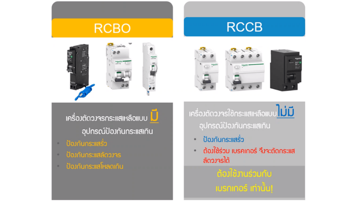 5 Reasons an RCD is a Must-Have for Your Electrical Sys...