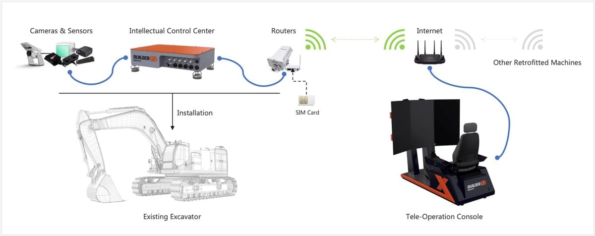Technology - BuilderX Robotics - Tele+AI Operation