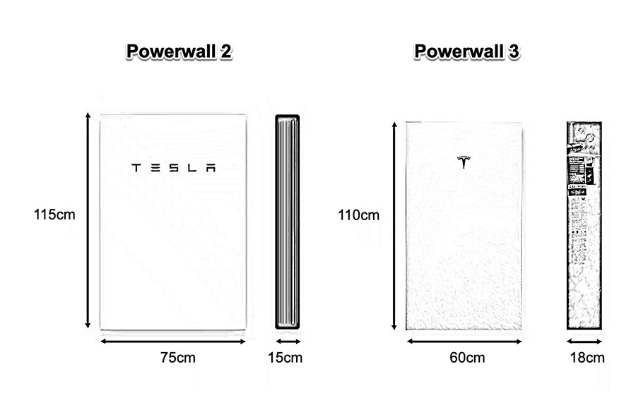 How Tesla Powerwall Works - Helpful Guides