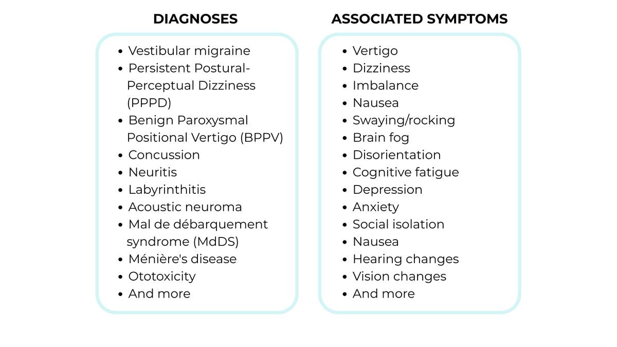 Vestibular Therapy Balancing Act Rehabilitation
