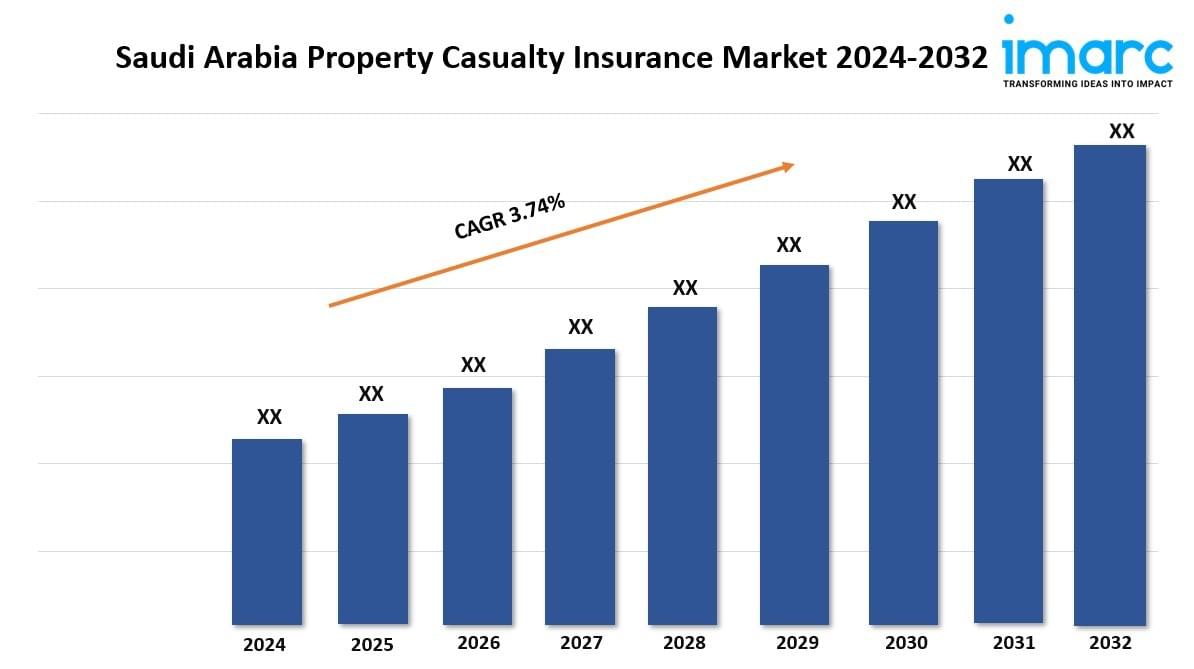 Saudi Arabia Property Casualty Insurance Market Trends ...