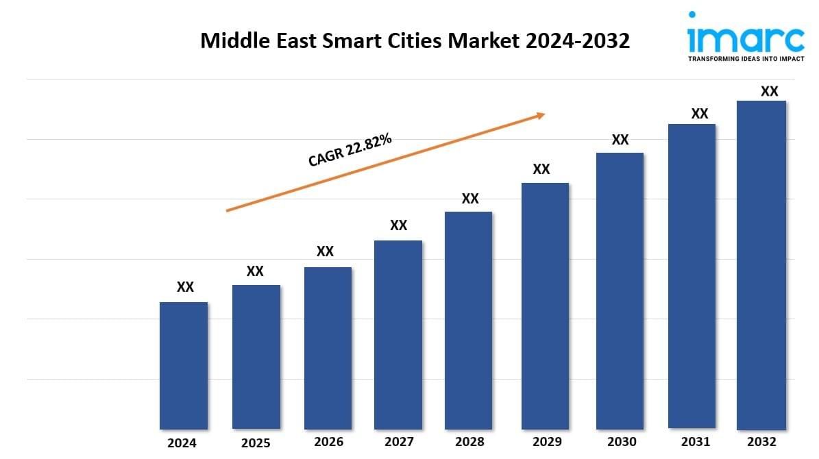 Middle East Smart Cities Market Report 2024-2032, Indus...