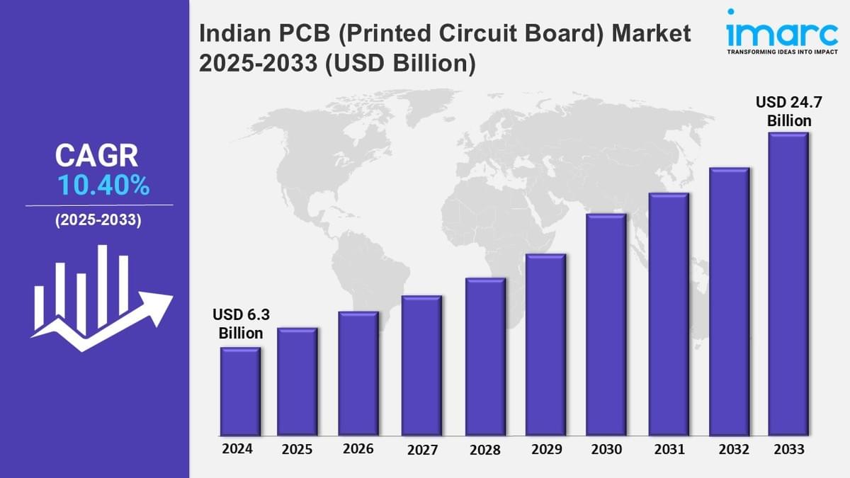 Indian PCB (Printed Circuit Board) Industry Report 2025...