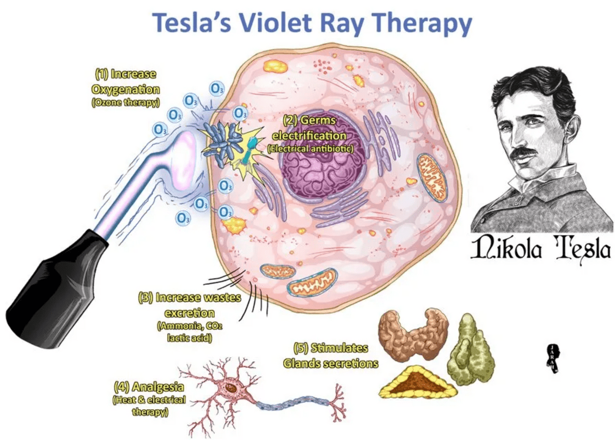 Tesla Violet Ray