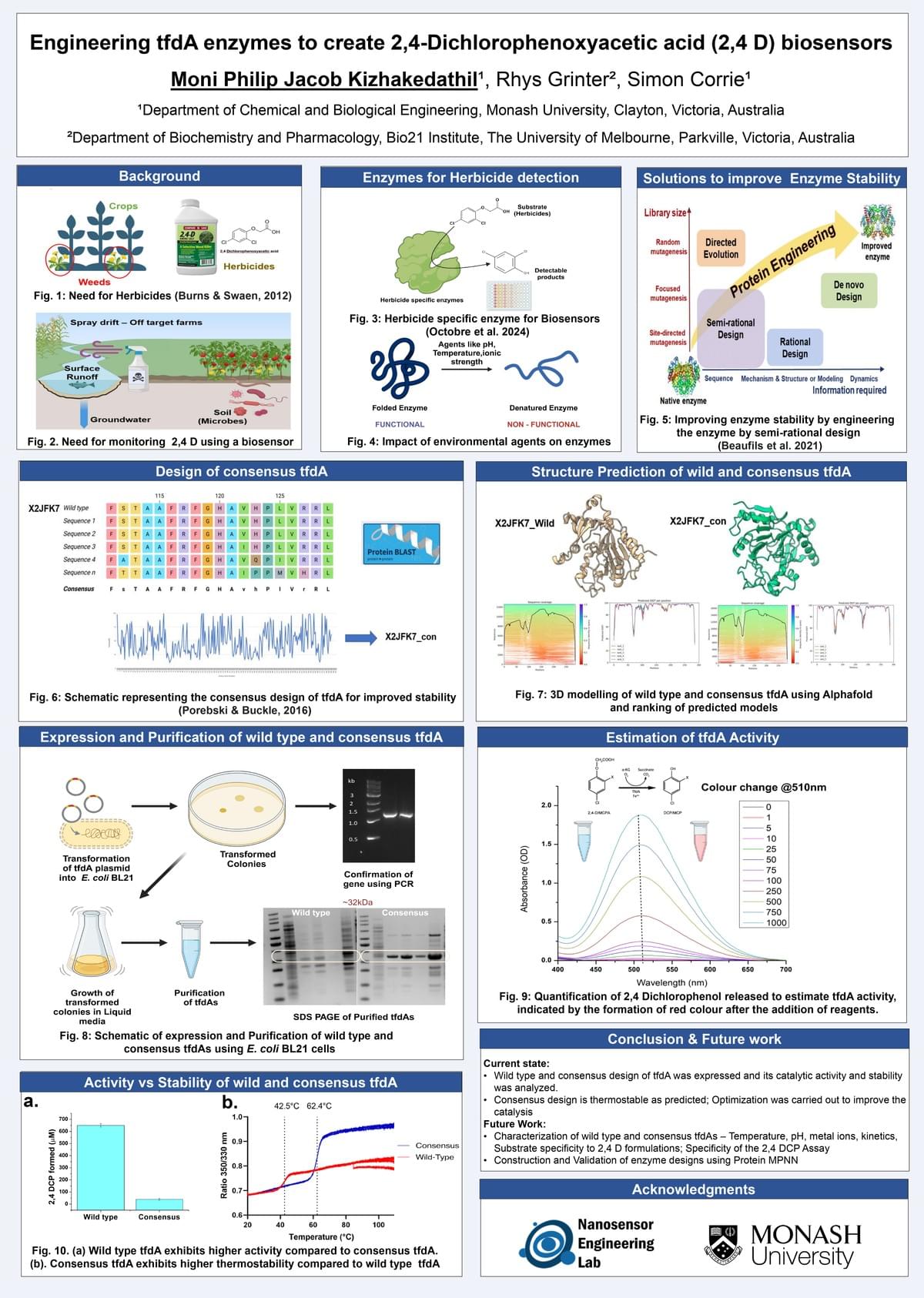 Congratulations to Moni Philip Jacob!