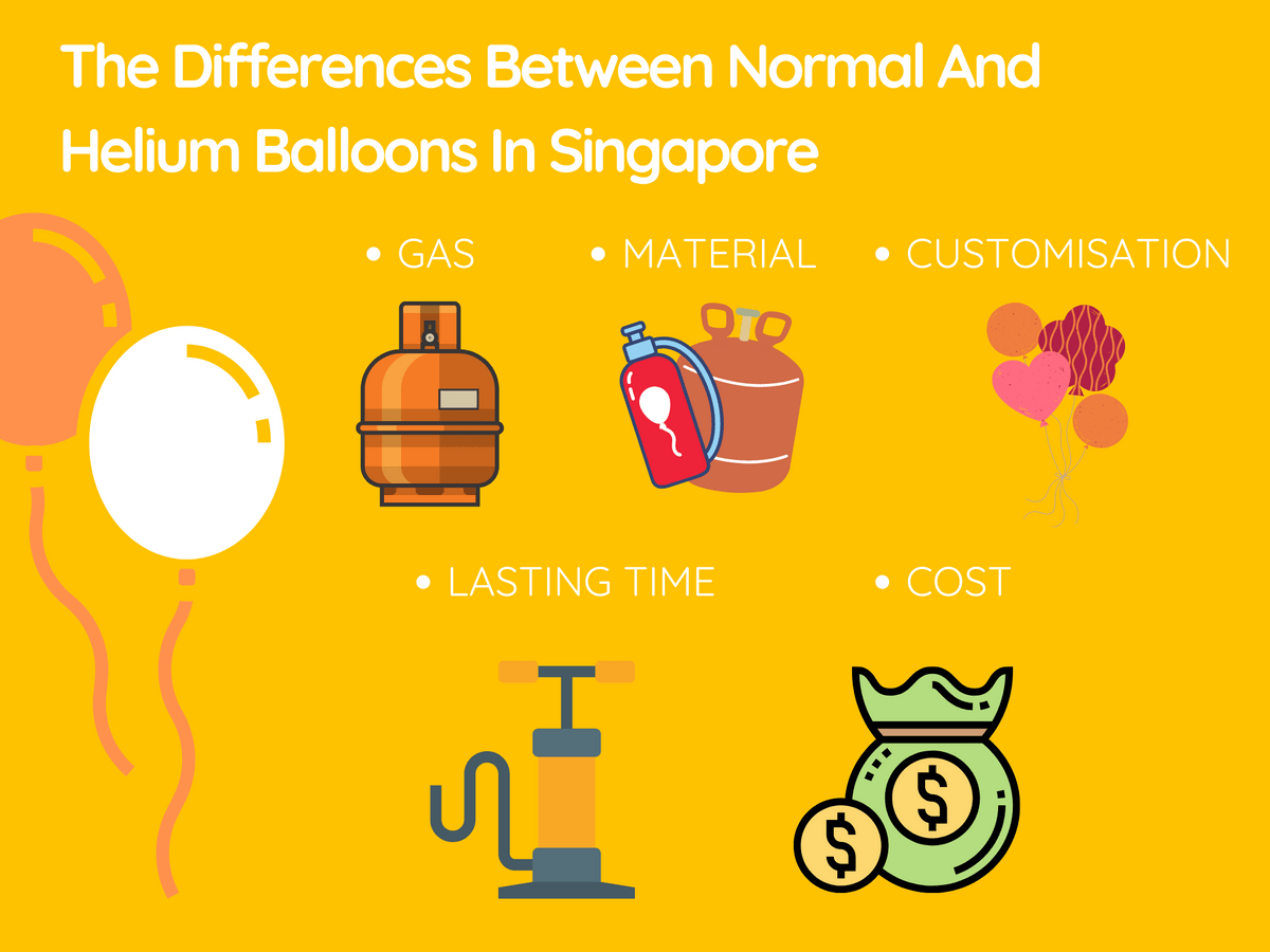 What Are The Differences Between Normal And Helium Ball...