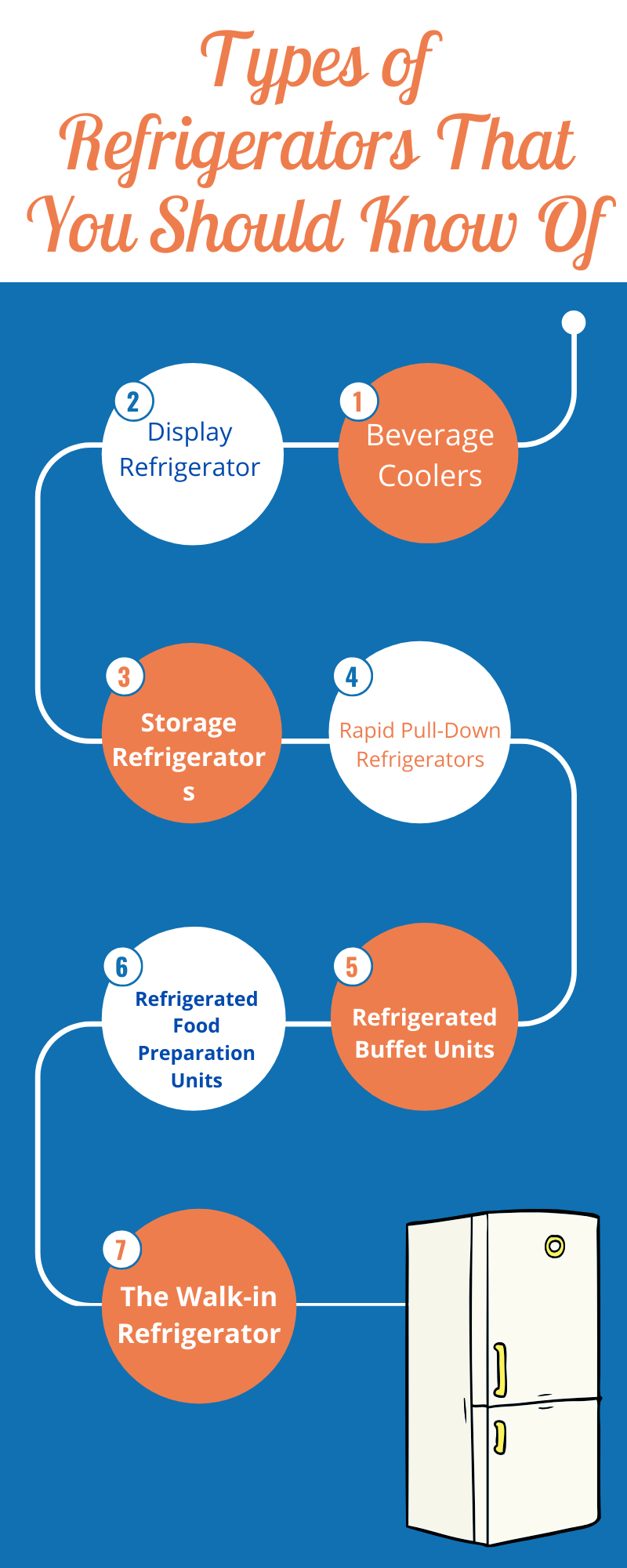 7 Types of Refrigerators That You Should Know Of - Indu...