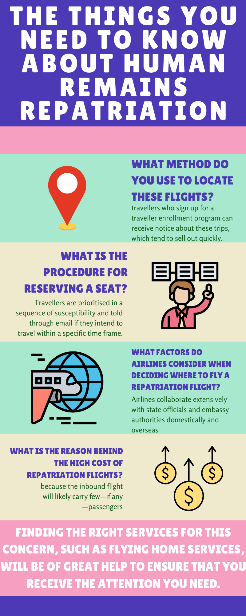 How Does Human Remains Repatriation Work? 4 Things To K...