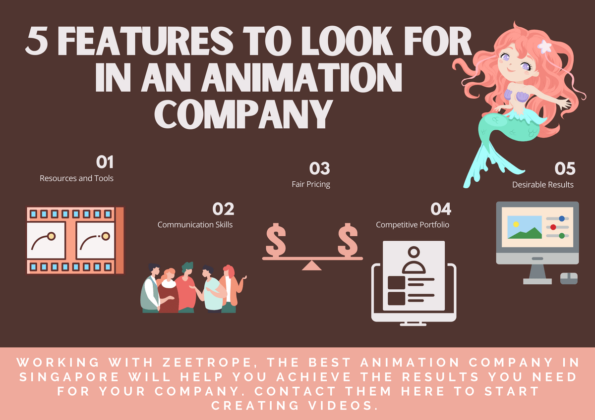 What Should You Look For in an Animation Company in Sin...