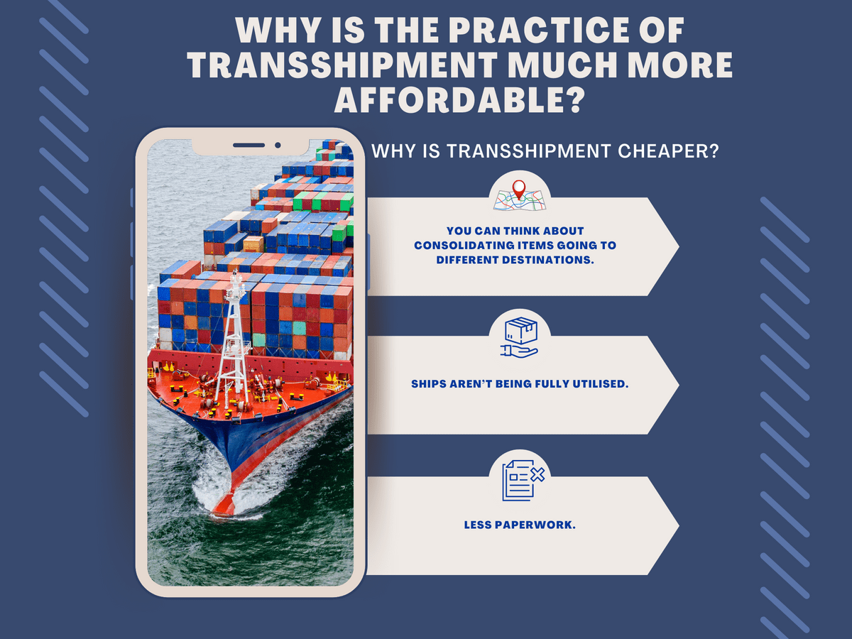 Why is transshipment much cheaper than direct travel?