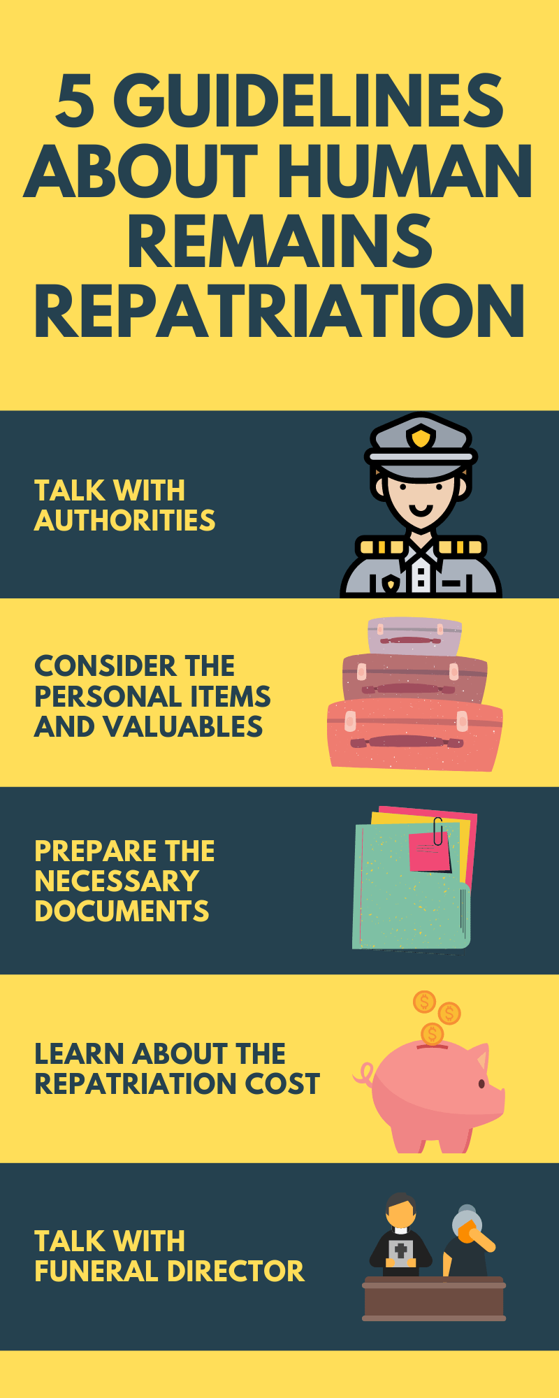 5 Steps of a Human Remains Repatriation - cost of repa...