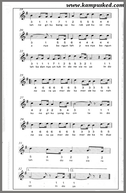 Partitur piano lagu indonesia pop