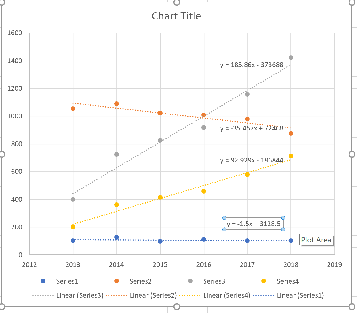 Insert trendline equation excel