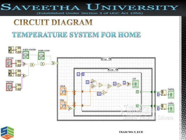 Labview pid temperature control pdf Labview pid temperature control pdf
