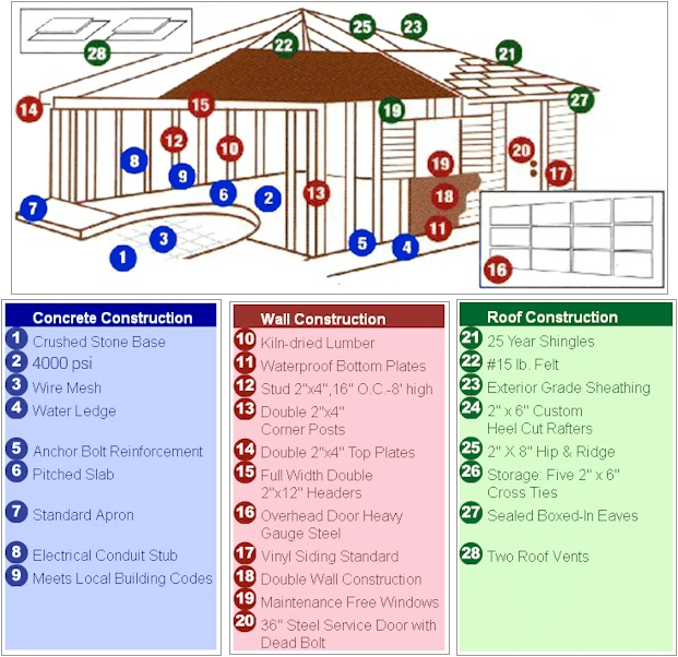 house construction step by step process