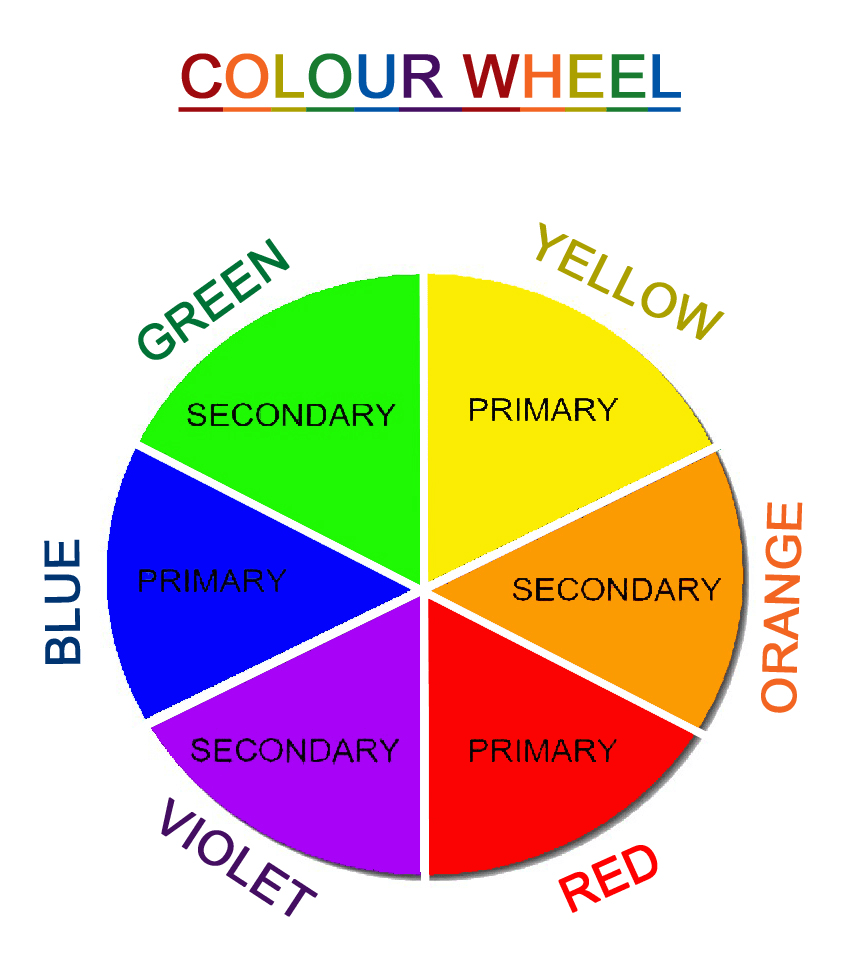 Primary Color Wheel Chart