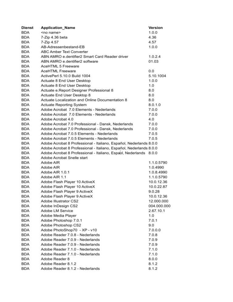 Gsview 5 Serial Number