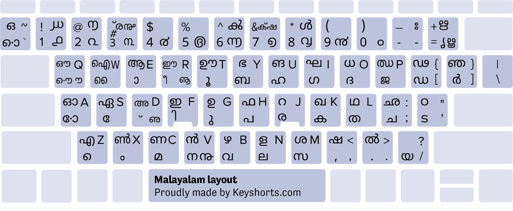 unicode keyboard malayalam