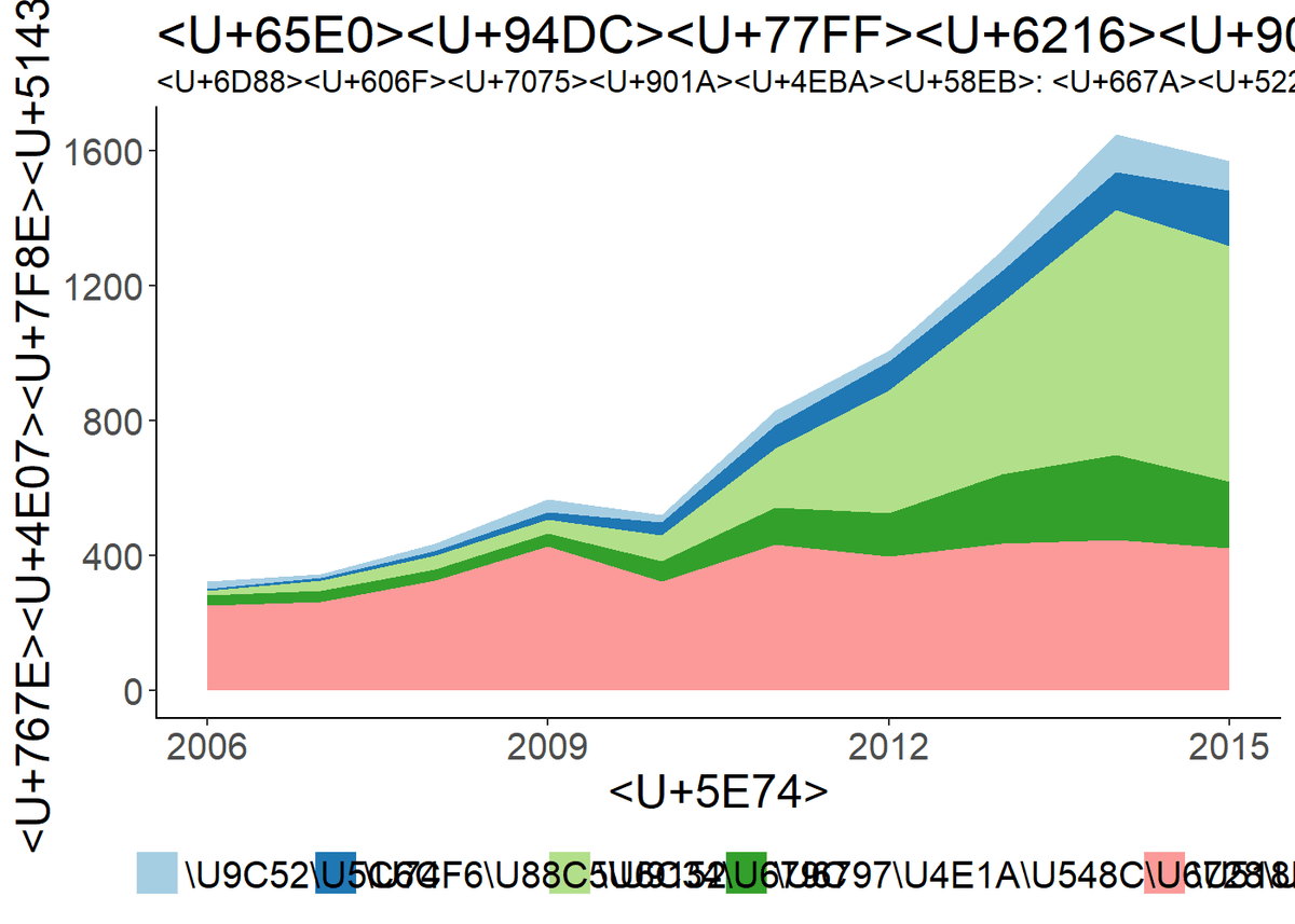 Rmarkdown chinese font style