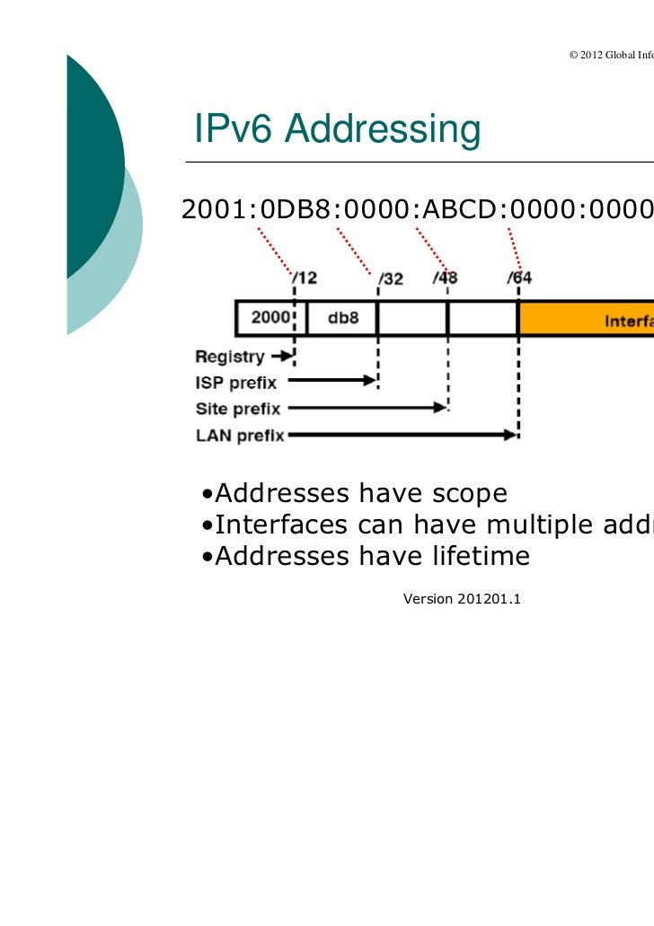 Ipv6 compression rules quiz
