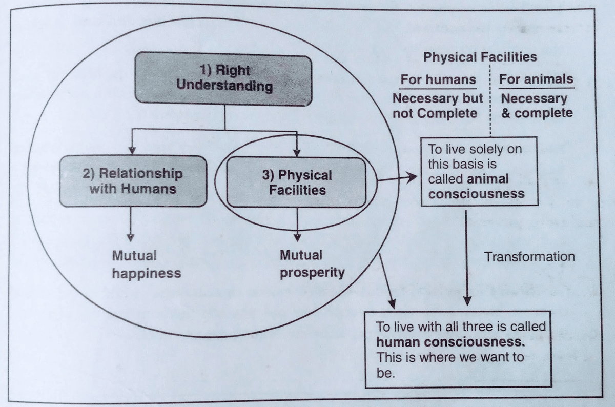 Human values and professional ethics by rr gaur pdf fil...