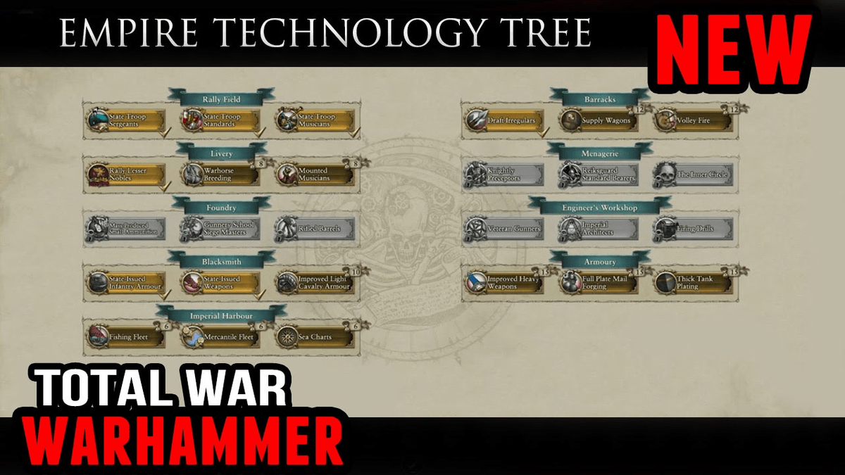 malekith guide total war