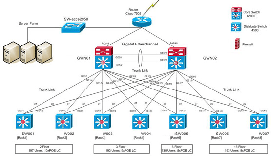 control4 visio stencils