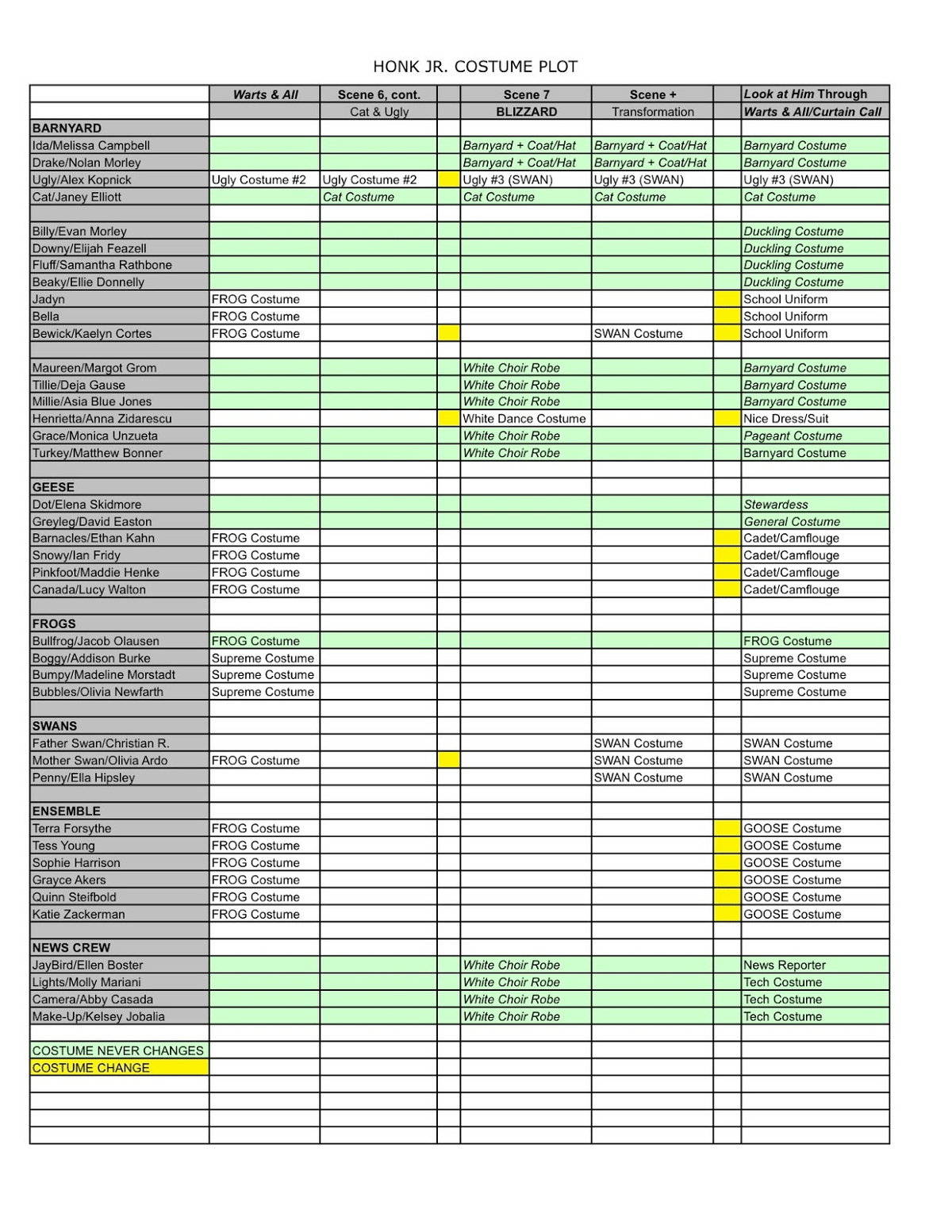 Costume plot template excel