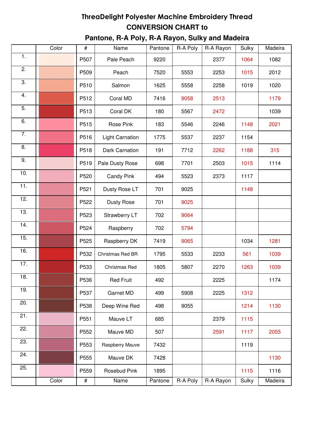 Wilcom embroidery thread conversion chart
