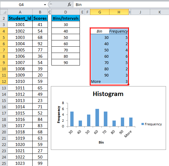 Edit histogram excel