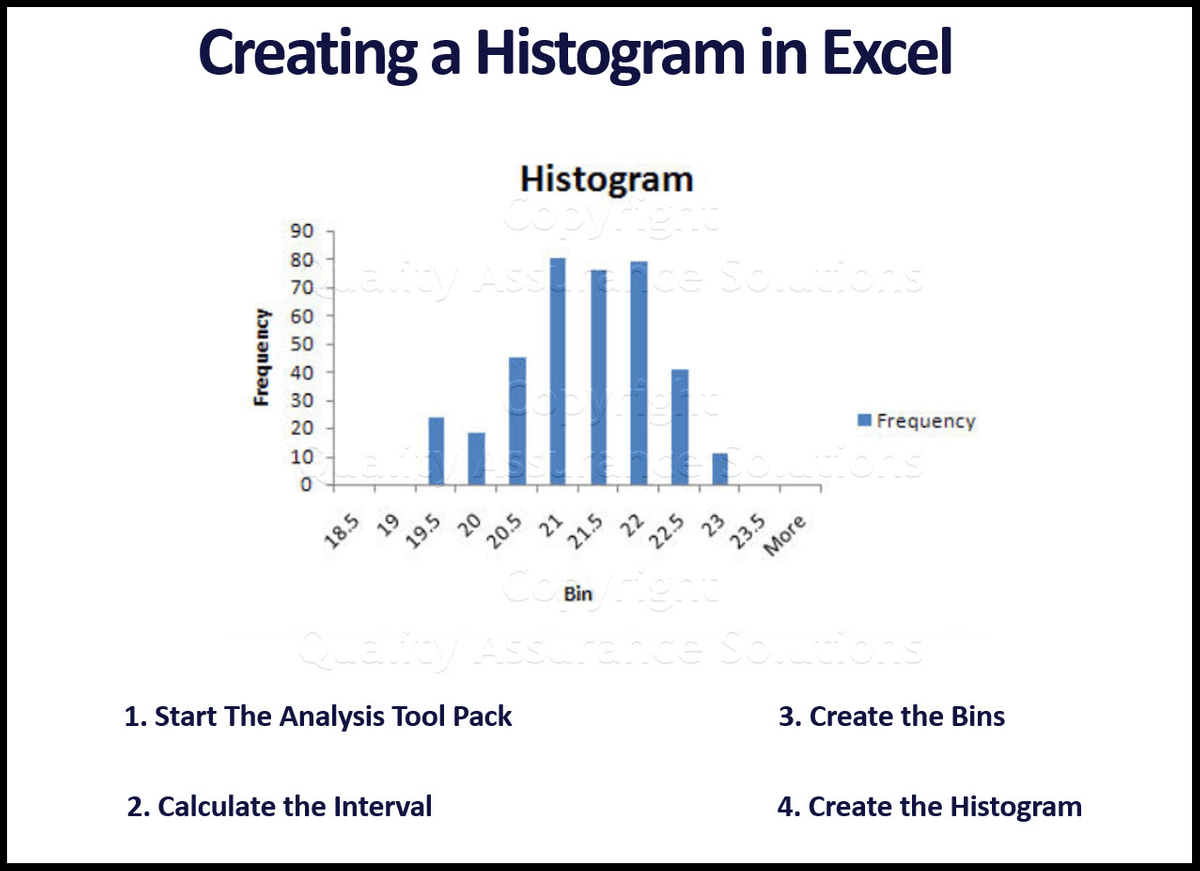 Edit histogram excel