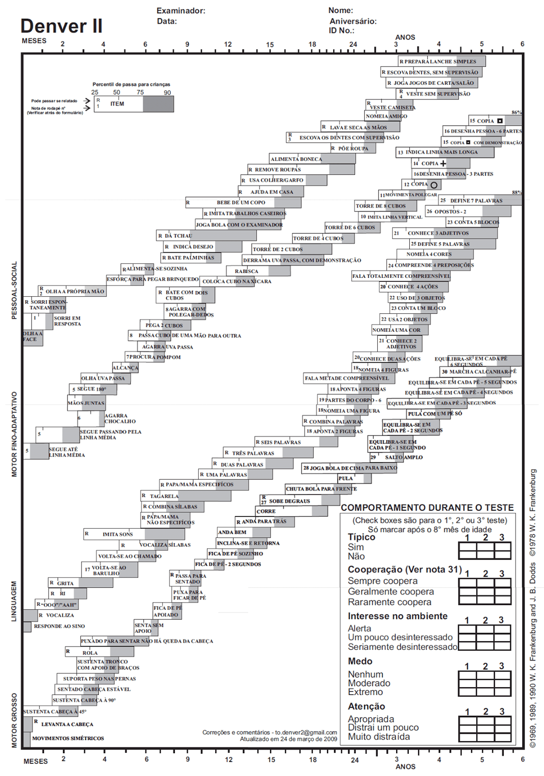 Denver developmental screening test pdf