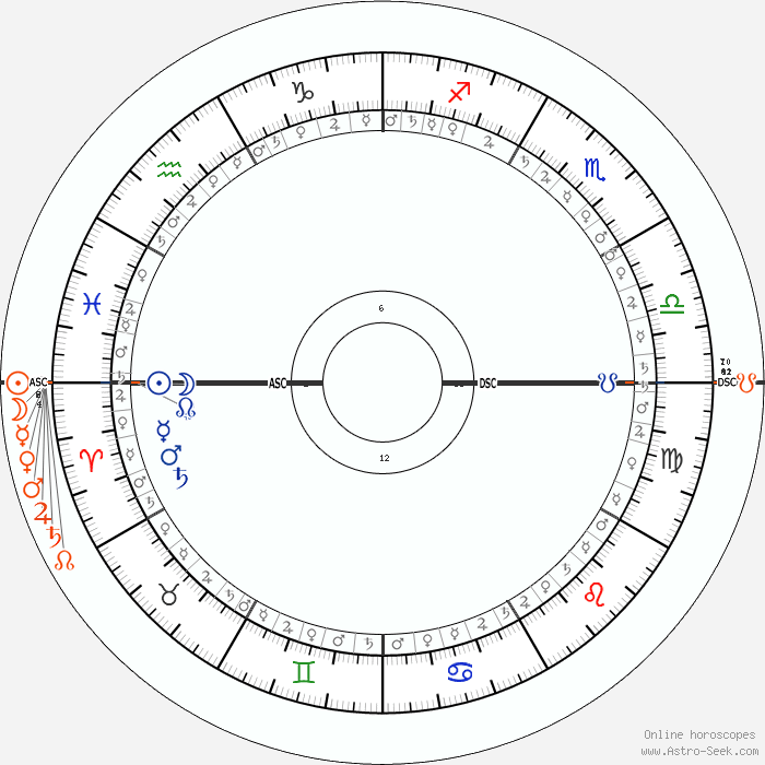 astrology star chart calculator