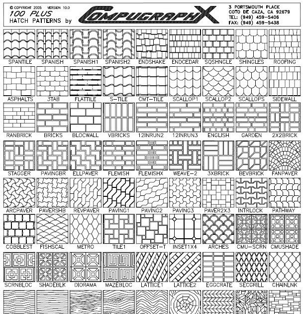 Autocad insulation hatch patterns free download