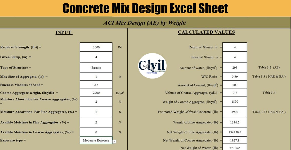 Self compacting concrete mix design excel sheet