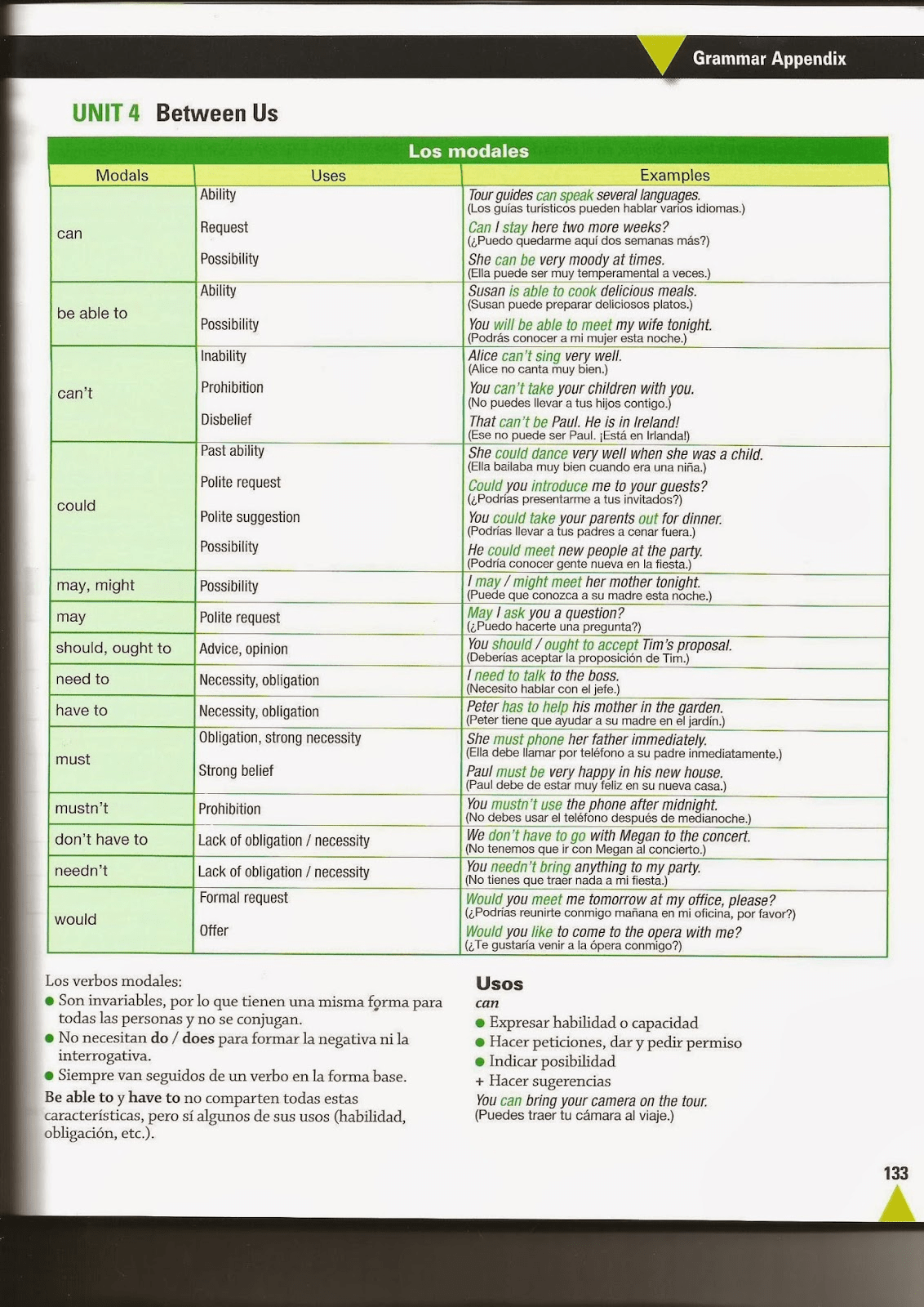 Autoenglish perfect modal verbs exercise