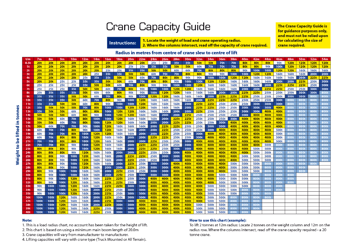 crane lifting guidelines
